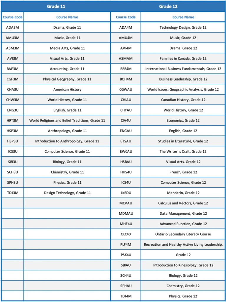 Academics – 1Direction