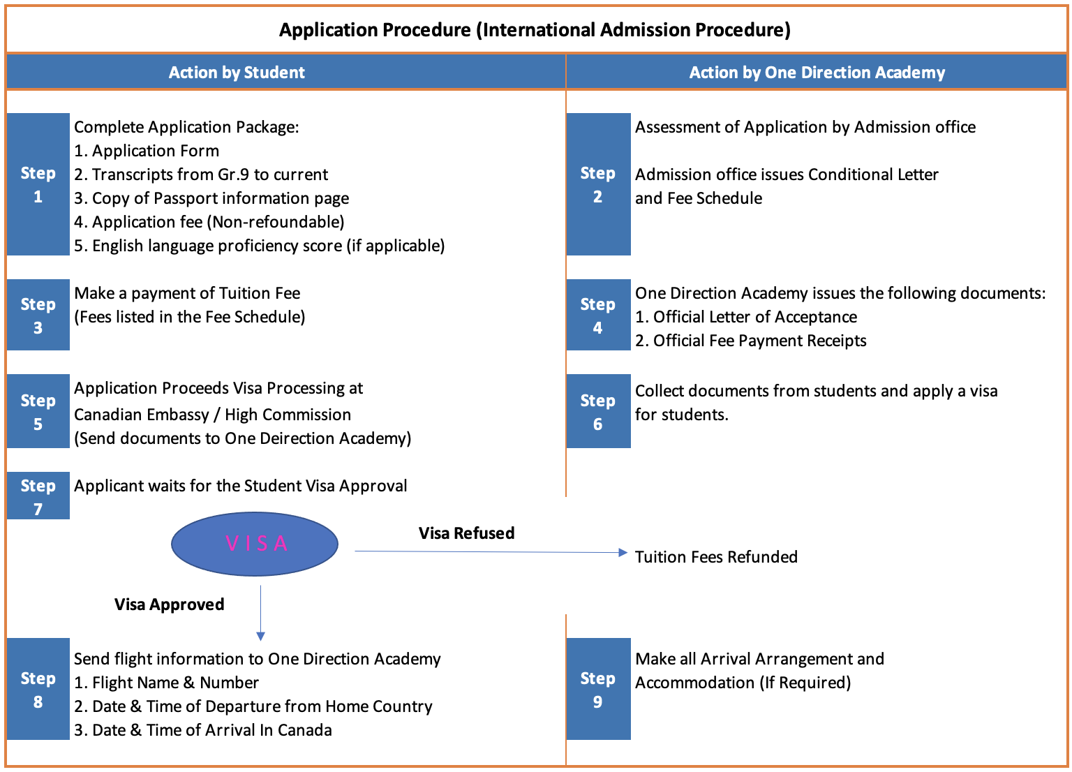 Students – 1Direction